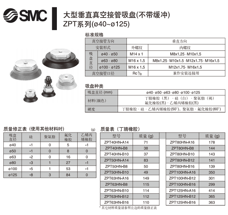 SMC真空吸盘-ZPT系列不带缓冲接管|泛达panduit,尼龙扎带,连接端子|hbm应变片,传感器,粘合胶水|上海拓科实业有限公司